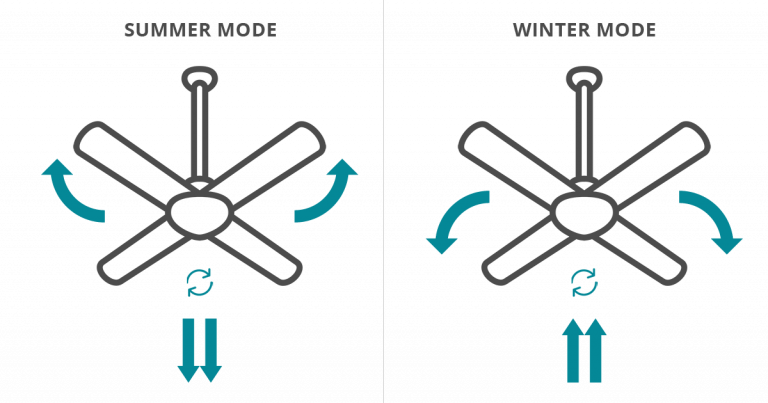 Summer/Winter Mode Fans - Why Direction Makes a Difference | Martec