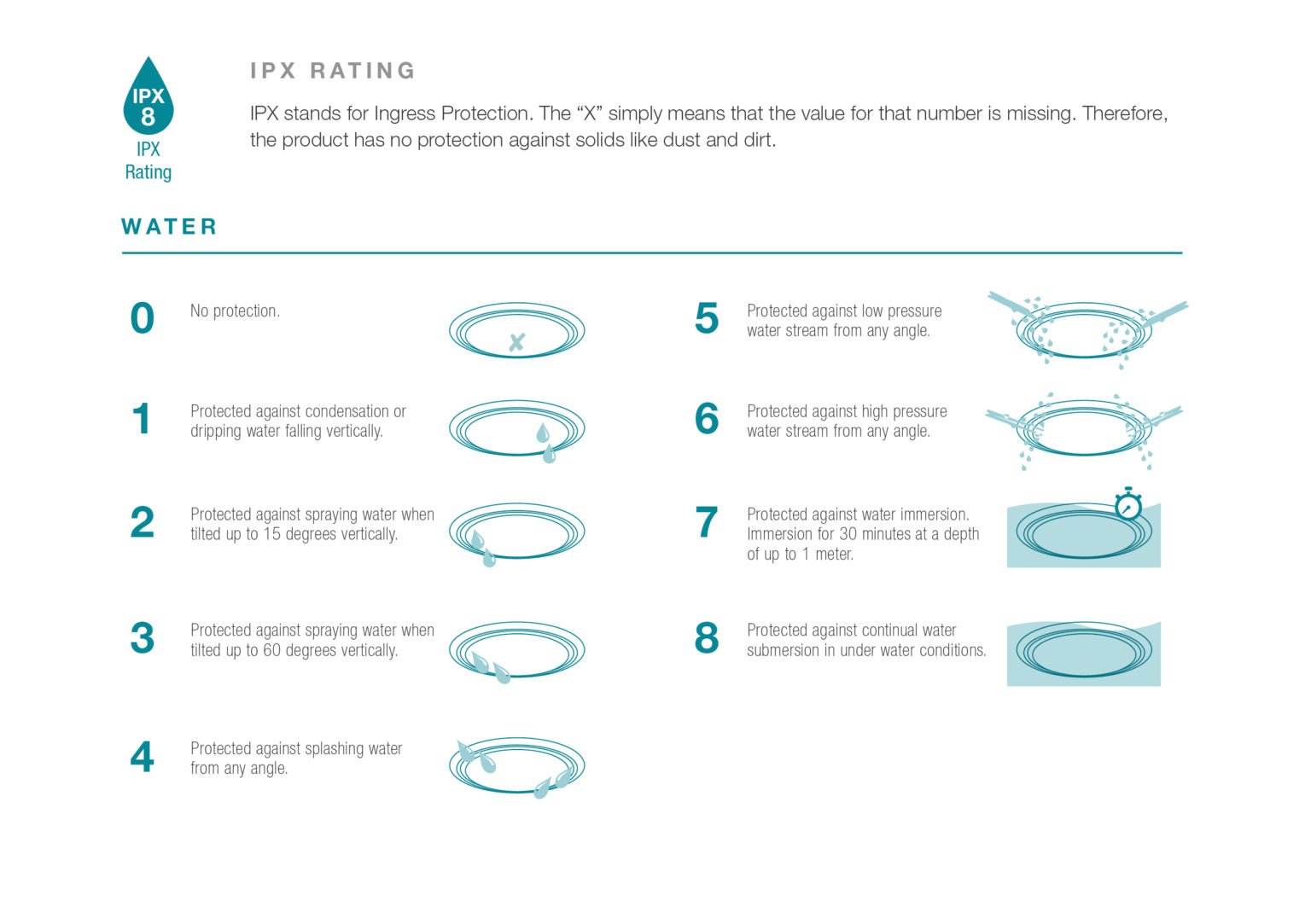 What is an IP Rating? | Martec | Ceiling Fans and Lights Australia
