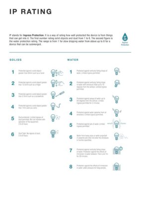 IP & IPX Ratings - Martec