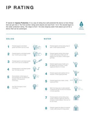 IP & IPX Ratings - Martec
