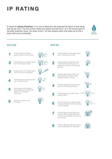 IP & IPX Ratings - Martec