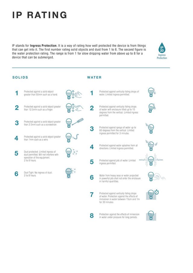 IP & IPX Ratings - Martec