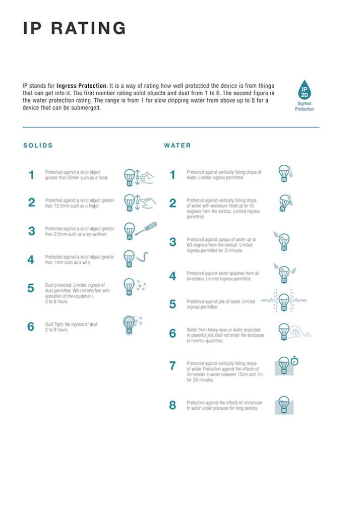 IP & IPX Ratings - Martec