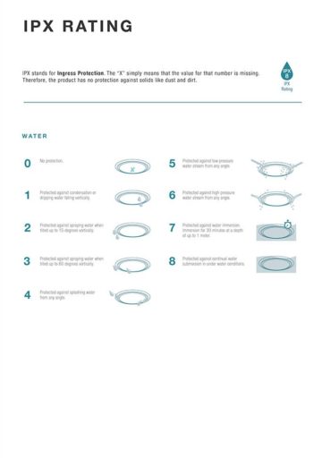 IP & IPX Ratings - Martec